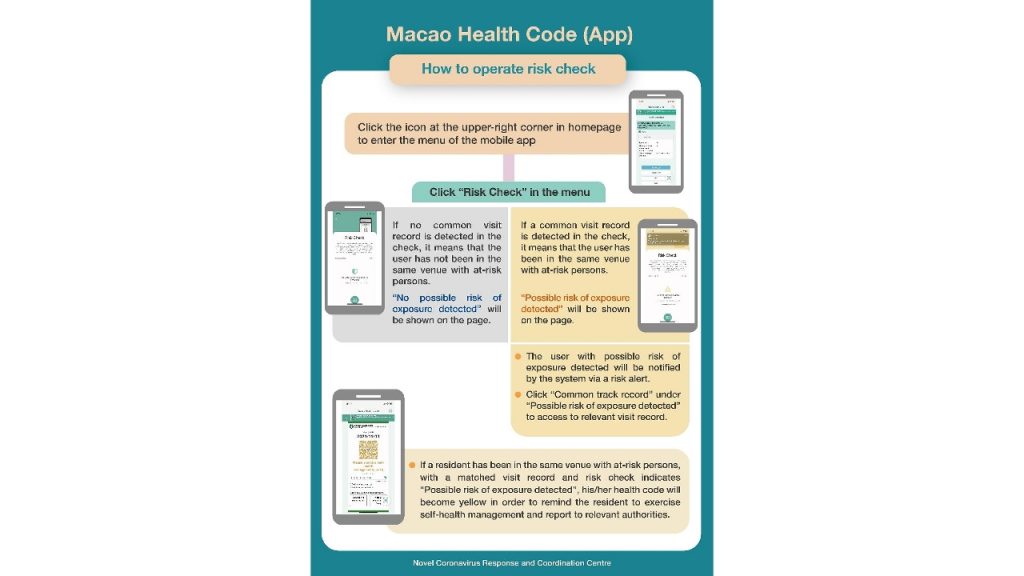The Travel Record Risk Check Function of the Macau Health Code Has Been ...