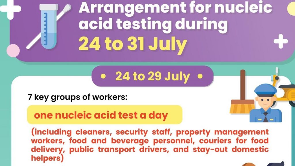[Infographic] Arrangement for nucleic acid testing during 24 to 31 July ...