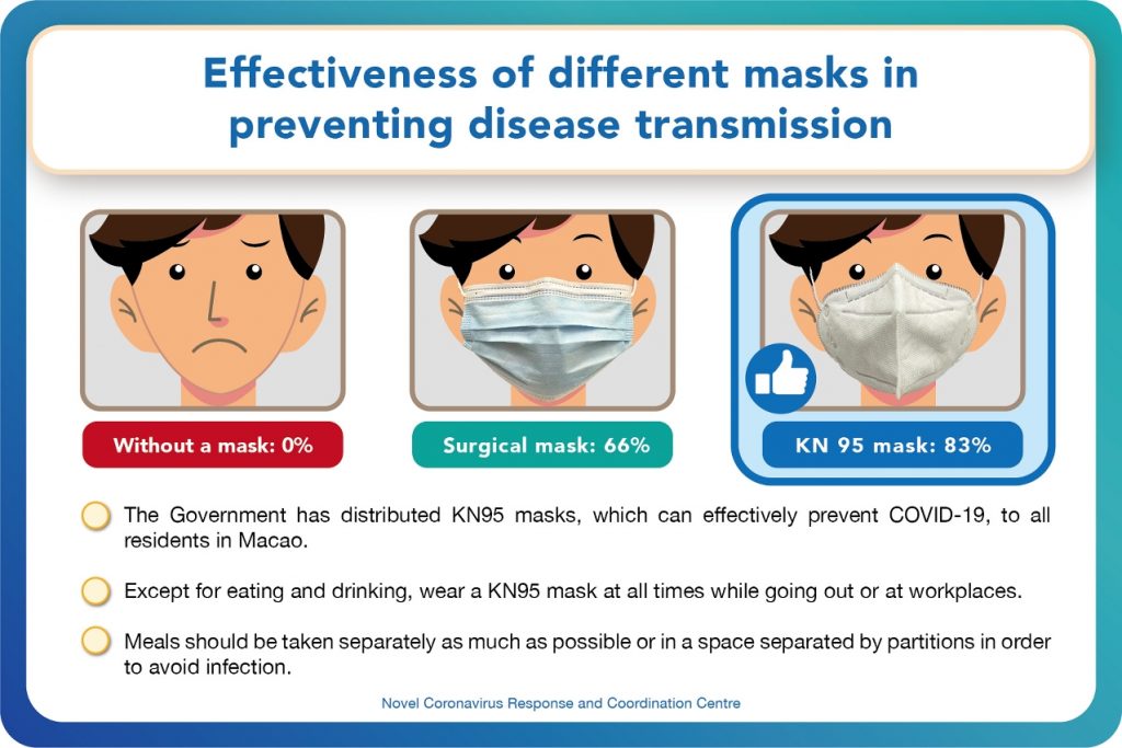 Effectiveness of different masks in preventing disease transmission ...