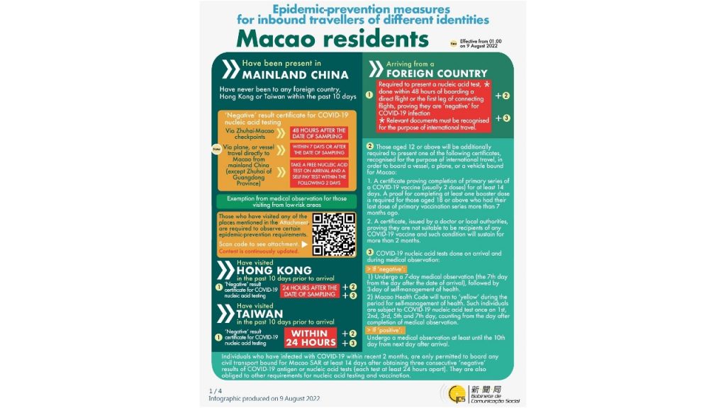 [infographic] Epidemic-prevention measures for inbound travellers of ...