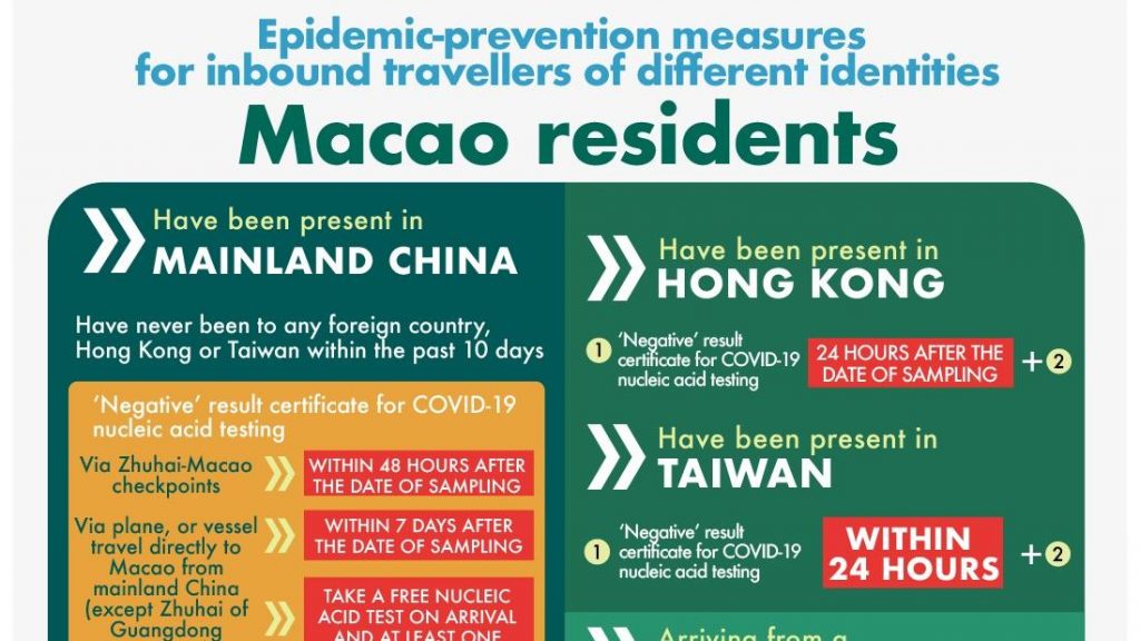 [infographic] Epidemic-prevention measures for inbound travellers of ...