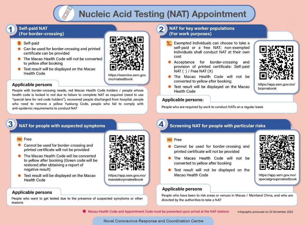 Nucleic Acid Testing (NAT) Appointment – Macao SAR Government Portal