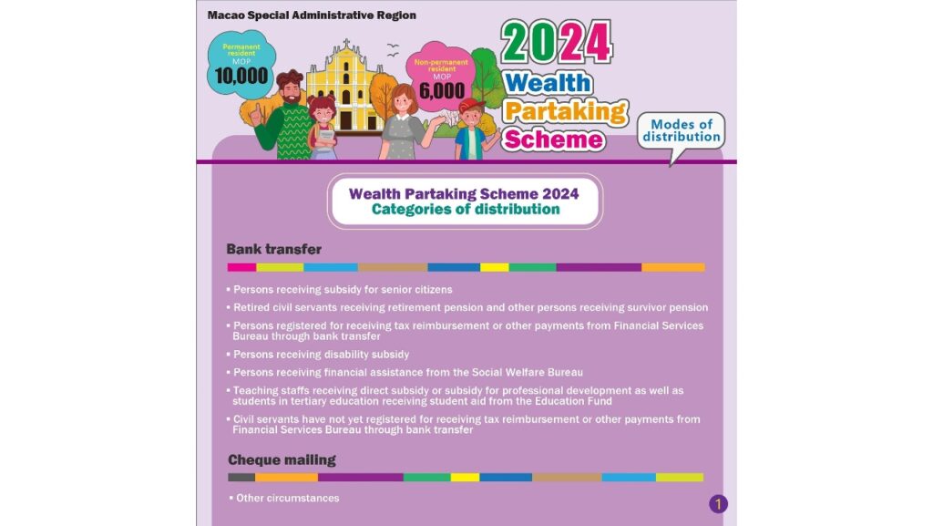 “Wealth Partaking Scheme 2024” distribution will be launched tomorrow ...