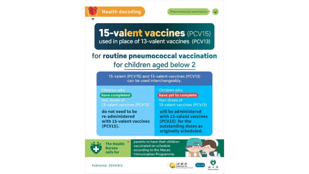 【Infographic】Routine pneumococcal vaccination for children aged below 2 ...